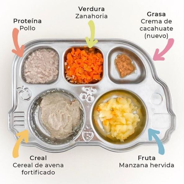 Tips generales de los 5 grupos de alimentos - Natalí Ruíz